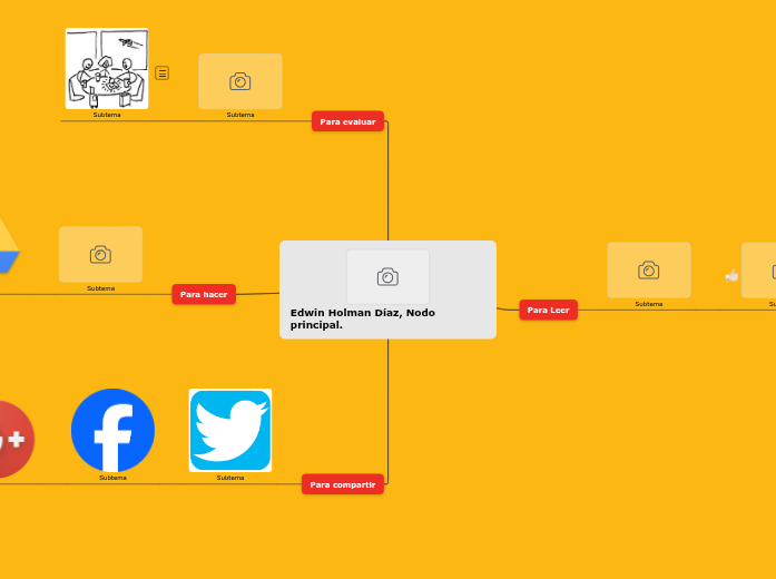 Gráfico de entorno personal PLE - Mind Map